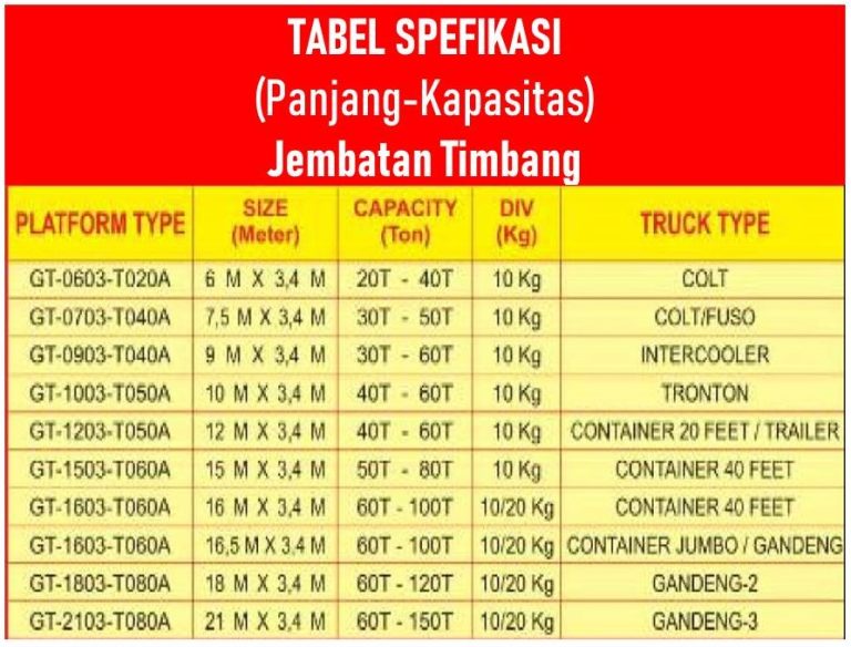 Timbangan Truk Apa Yang Paling Cocok Untuk Bisnis Usaha Anda - GEWINN SCALE